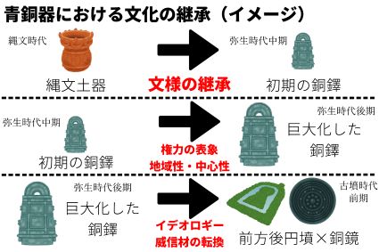 【青銅器祭祀とは】弥生時代の「まつり」についてわかりやすく解説｜リベラルアーツガイド